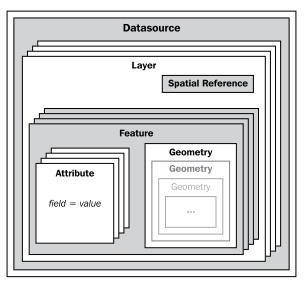 PythonでOGRをちょろっと使ってみる。[Chapter 2] | OpenなGISのこと